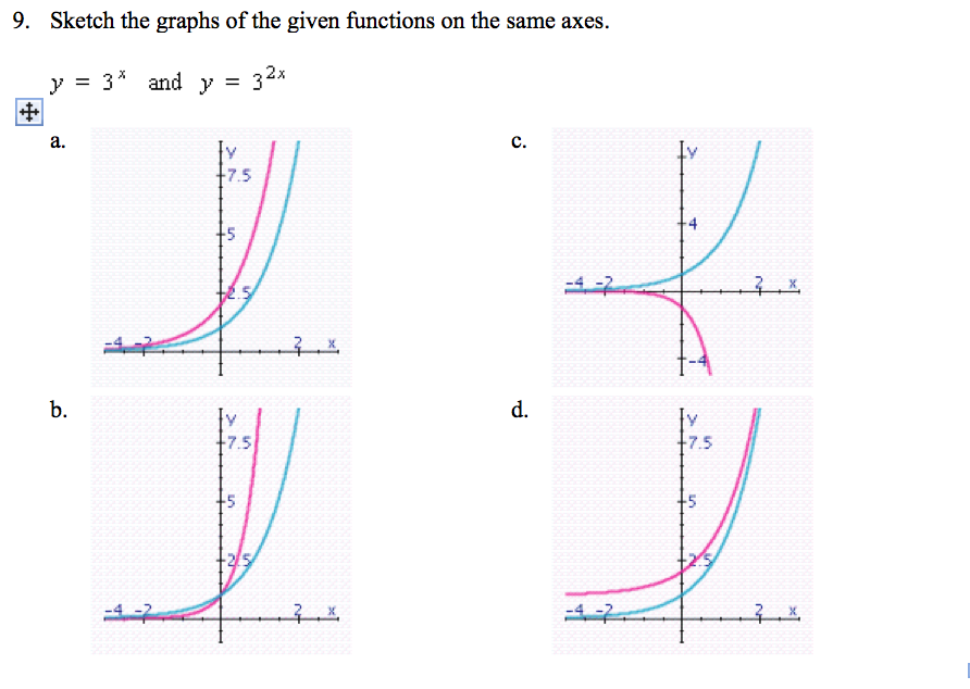 Solved Sketch the graphs of the given functions on the same | Chegg.com
