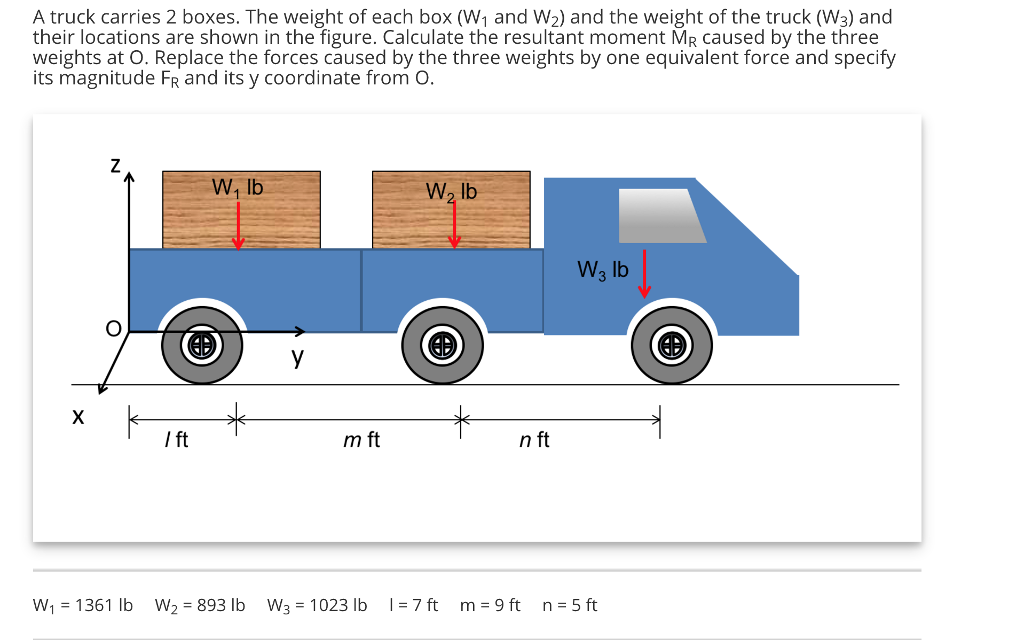 Solved A truck carries 2 boxes. The weight of each box (W1 | Chegg.com