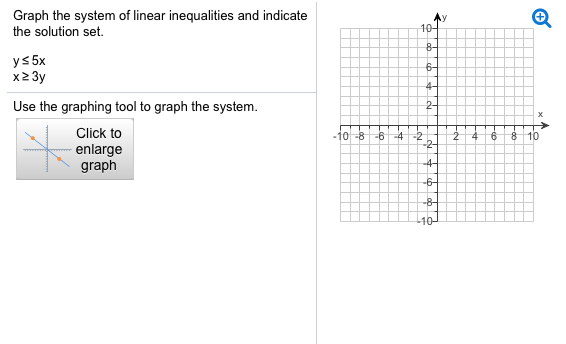 Solved Graph the system of linear inequalities and indicate | Chegg.com