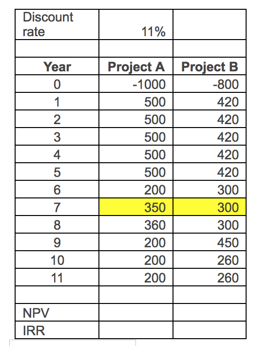 Solved Based on the following table.... 1A. What is NPV for | Chegg.com