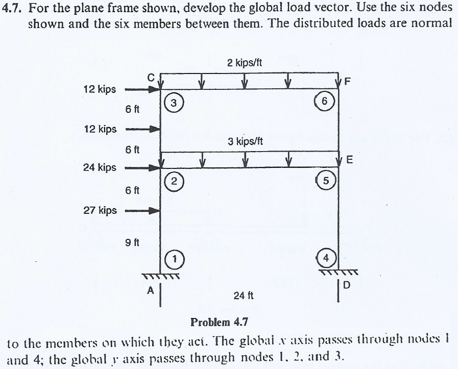 4.7. For the plane frame shown, develop the global | Chegg.com