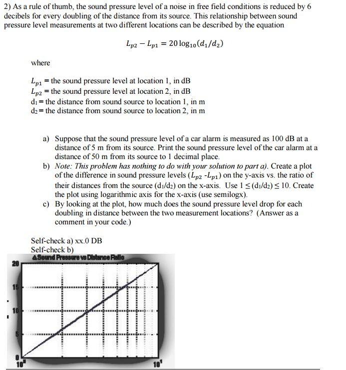 Solved As a rule of thumb, the sound pressure level of a | Chegg.com