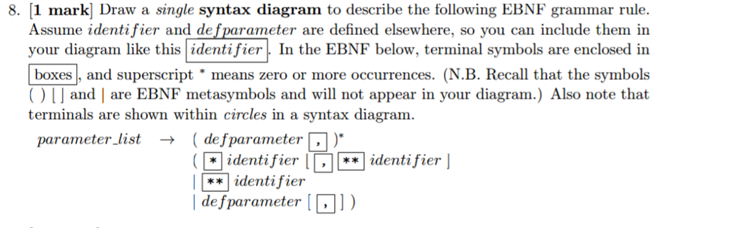 Solved Draw a single syntax diagram to describe the | Chegg.com