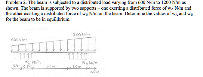 Solved Problem 2. The beam is subjected to a distributed | Chegg.com