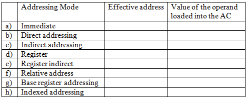 Solved Consider a processor in which a two-word instruction | Chegg.com