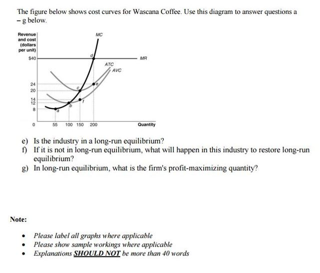 Solved The figure below shows cost curves for Wascana | Chegg.com