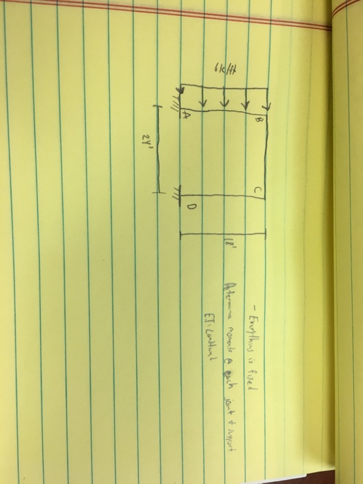 Solved Everything is fixed .Performance moments e each joint | Chegg.com