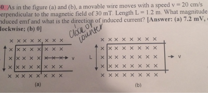 Solved what magnitude of induced emf and what is the | Chegg.com