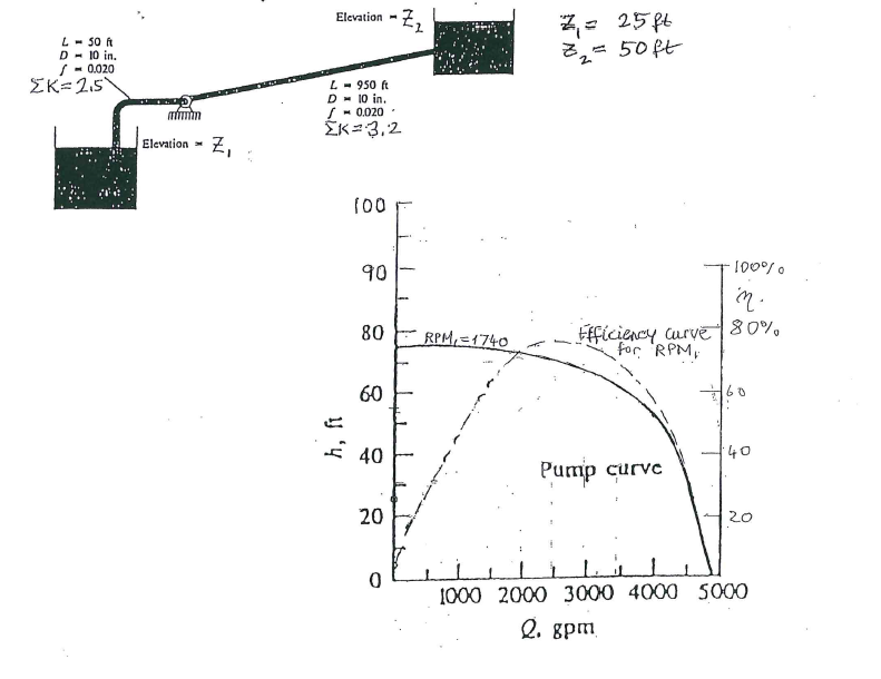 Solved A pump with a given characteristic curve for RPM-1740 | Chegg.com