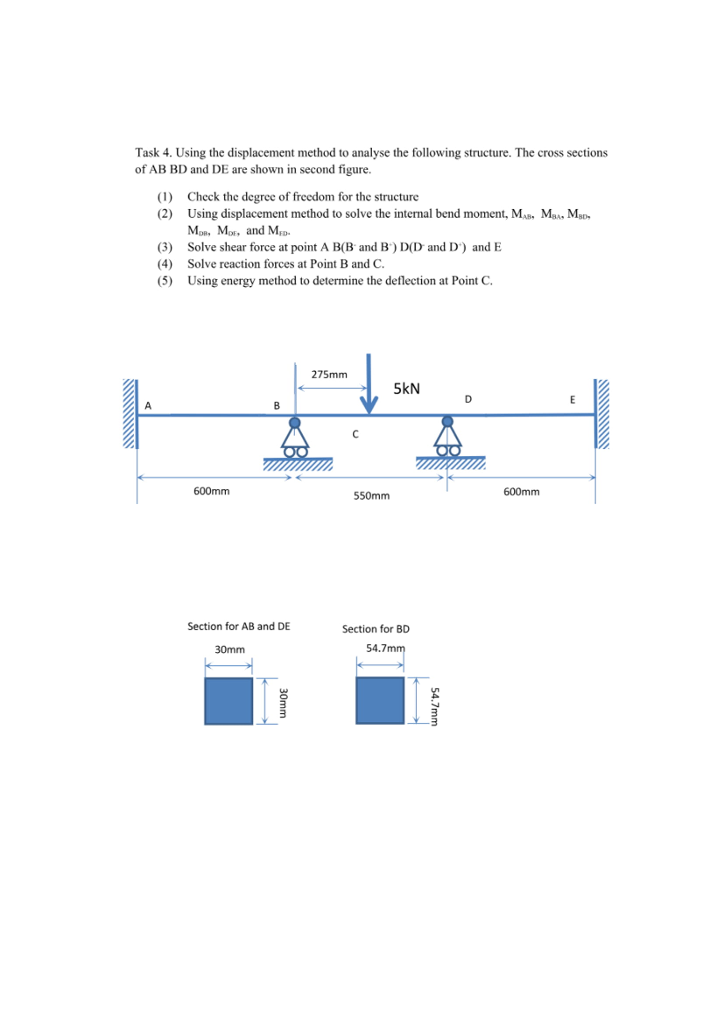 Solved Task 4. Using the displacement method to analyse the | Chegg.com