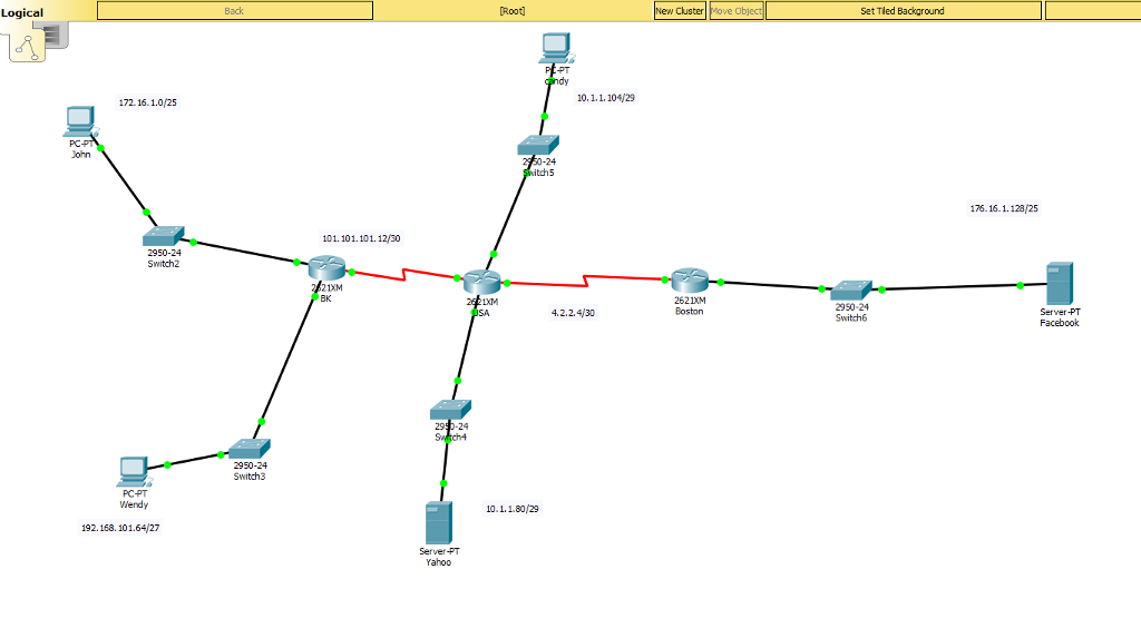 Solved Logical Back Root Cluster Move Set Tled Background | Chegg.com