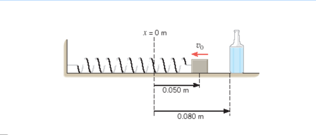 Solved A block rests on a frictionless horizontal surface | Chegg.com