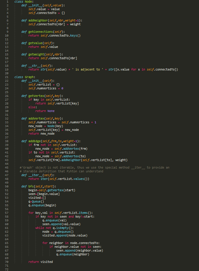 Solved Instructions: In class, we discussed the Graph data | Chegg.com