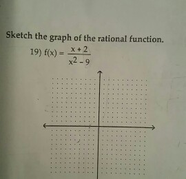 Solved Sketch the graph of the rational function. f(x) = x + | Chegg.com