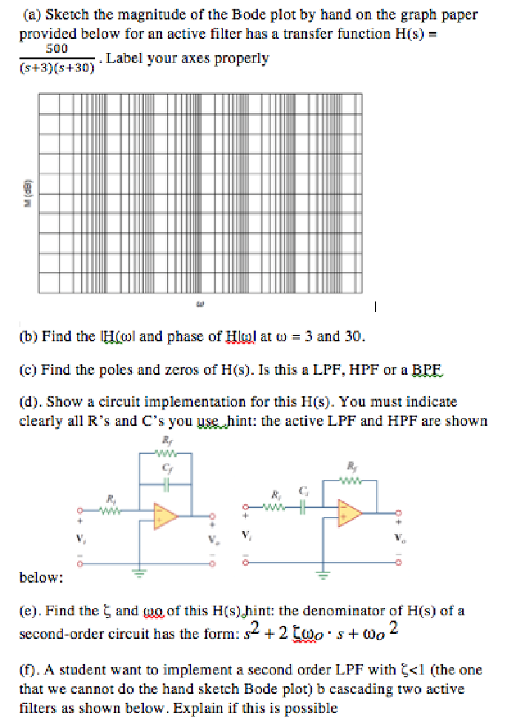 Solved A Sketch The Magnitude Of The Bode Plot By Hand On