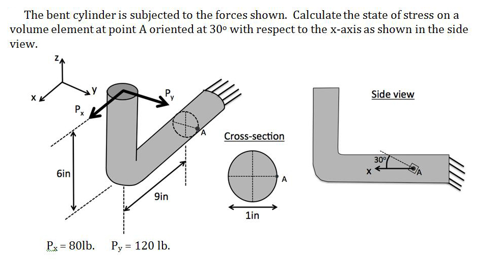 Solved The bent cylinder is subjected to the forces shown. | Chegg.com