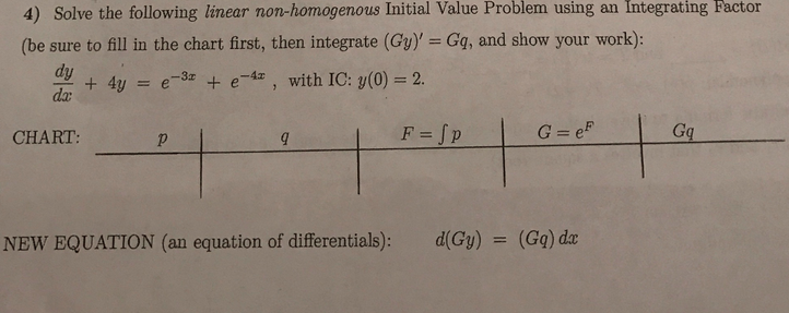 Solved Solve the following linear non-homogenous Initial | Chegg.com