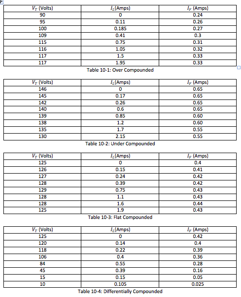 Solved 1. Draw circuit diagrams (schematic) for all | Chegg.com