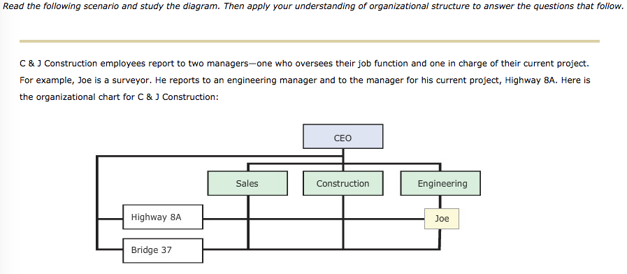 Solved Read the following scenario and study the diagram. | Chegg.com
