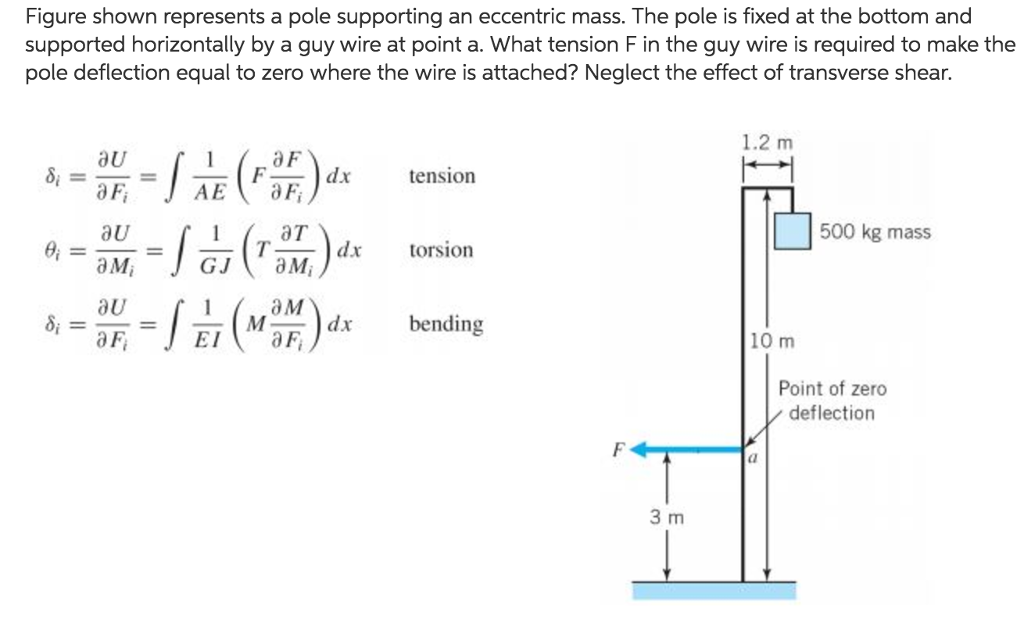 Solved Figure shown represents a pole supporting an | Chegg.com