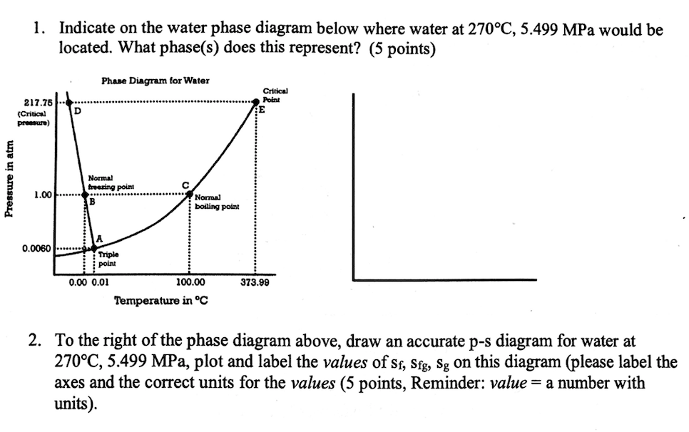Solved Indicate on the water phase diagram below where water | Chegg.com