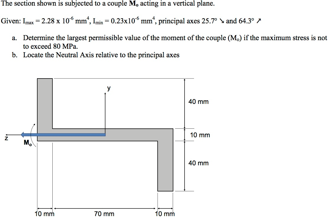 Solved The section shown is subjected to a couple M0 acting | Chegg.com