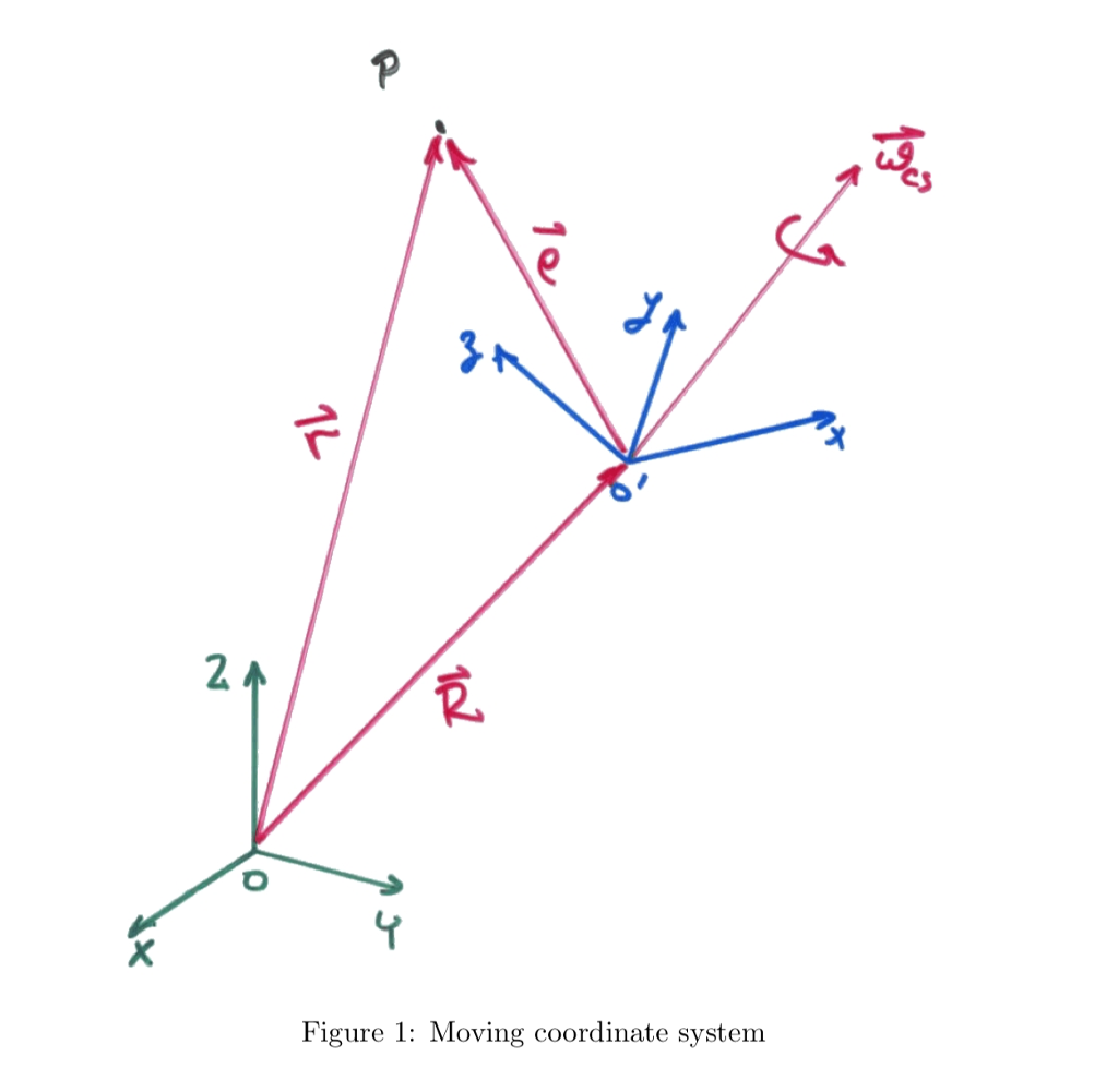 The origin o of a moving coordinate system (Fig 1) | Chegg.com