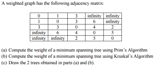 Solved A weighted graph has the following adjacency matrix: | Chegg.com