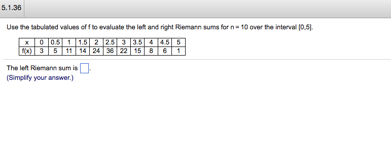 Solved Use the tabulated values of f to evaluate the left | Chegg.com