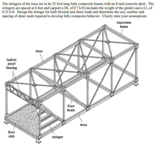 Solved The stringers of the truss are to be 25 foot long | Chegg.com