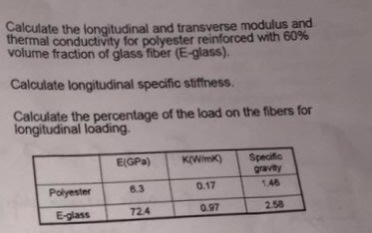 Solved Calculate the longitudinal and transverse modules and | Chegg.com