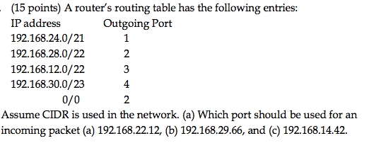 Solved A router’s routing table has the following entries | Chegg.com