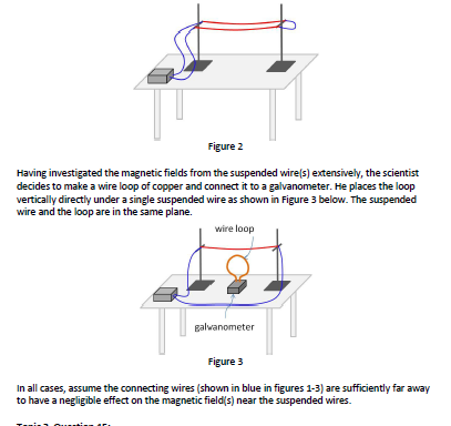 Solved Figure 2 Having investigated the magnetic fields from | Chegg.com