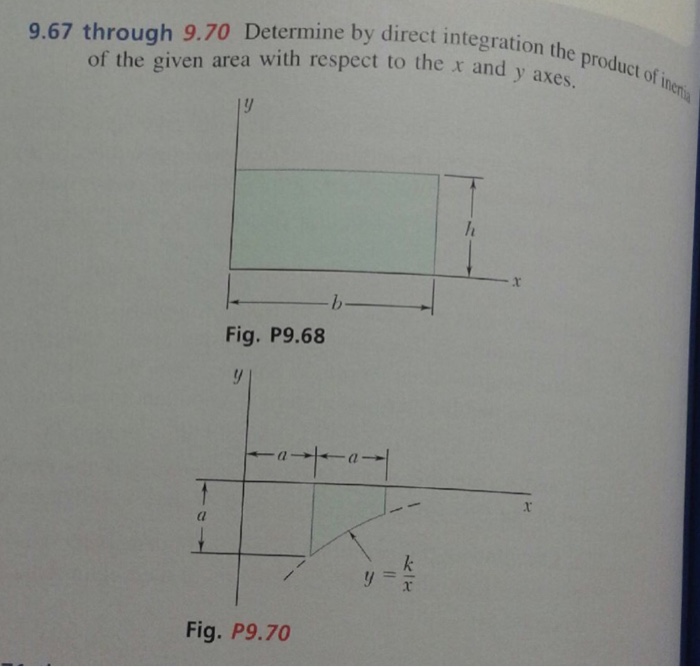 Solved Determine by direct integration the product of | Chegg.com
