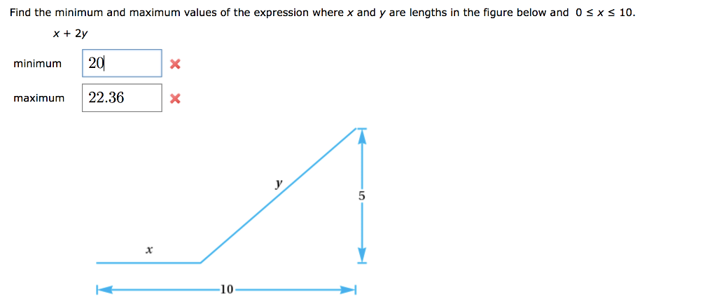 Solved Find The Minimum And Maximum Values Of The Expression 4290