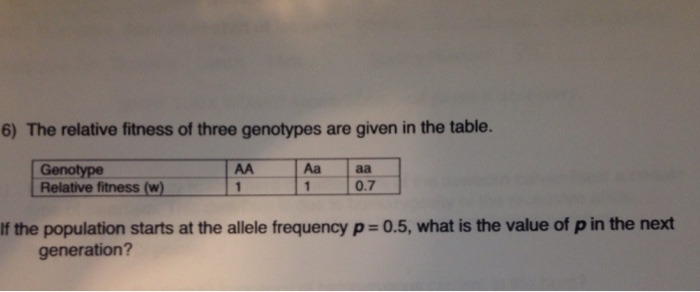 Solved The relative fitness of three genotypes are given in | Chegg.com