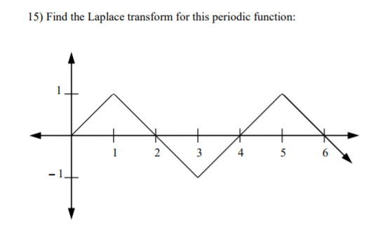 Solved Find the Laplace transform for this periodic | Chegg.com