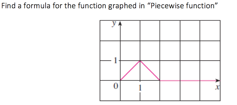 Solved Find A Formula For The Function Graphed In Piecewise