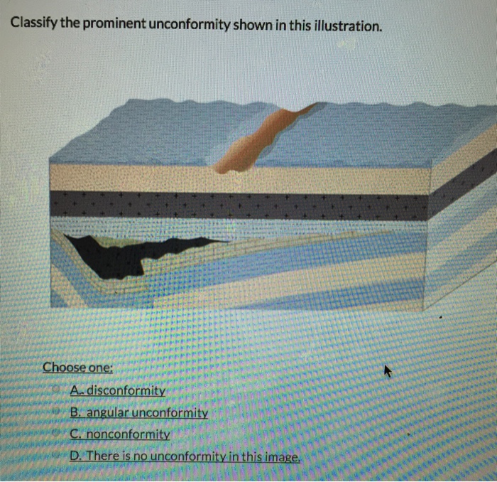 Solved Classify the prominent unconformity shown in this | Chegg.com