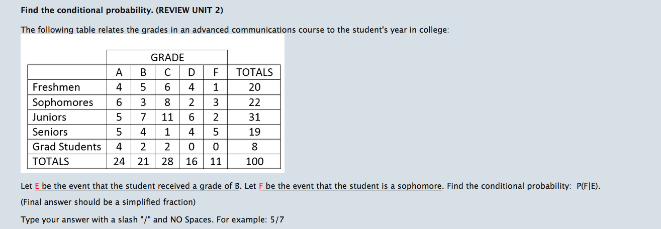 Solved Find the conditional probability. The following table | Chegg.com