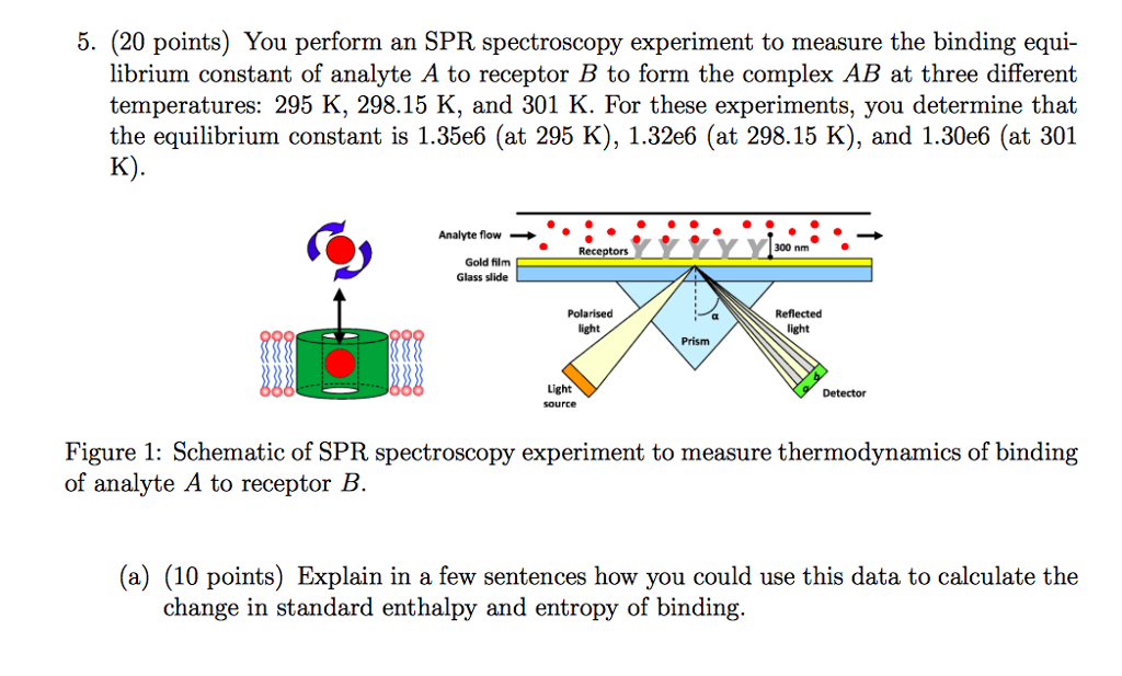 Solved 5. (20 points) You perform an SPR spectroscopy | Chegg.com