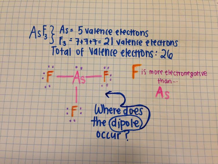 Solved ASF3 } As = 5 valence electrons F3 = 7 + 7 + 7 = 21 | Chegg.com