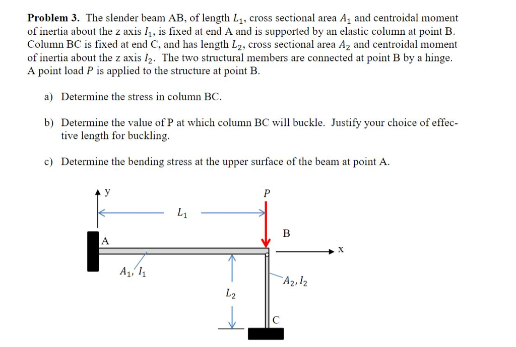 Solved Problem 3. The slender beam AB, of length L1, cross | Chegg.com