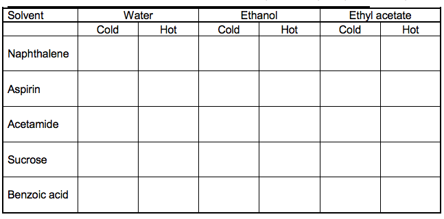 Solved Fill the table with either S (for soluble) or I (for | Chegg.com