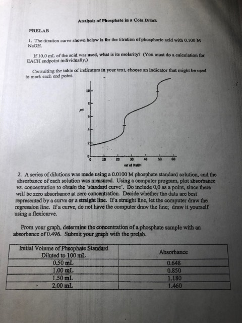 Solved Analysis of Phosphate in a Cola Drink PRELAB 1. The | Chegg.com