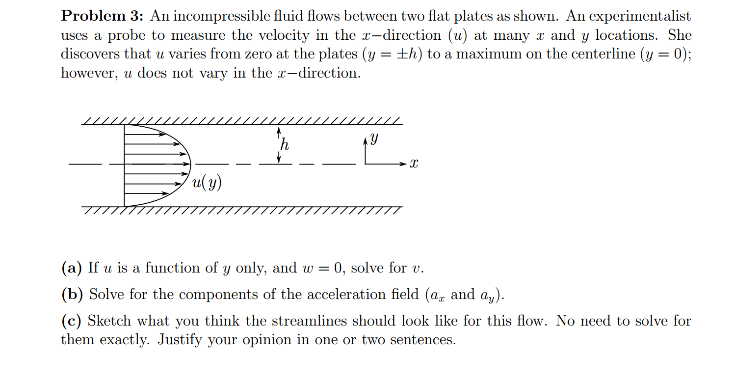 Solved An incompressible fluid flows between two flat plates | Chegg.com