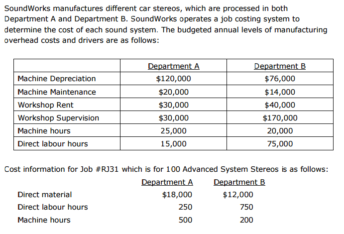 Solved Calculate the total cost of Job #RJ31 and the cost | Chegg.com