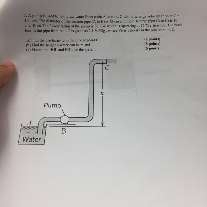 Solved A pump is used to withdraw water from point A to | Chegg.com