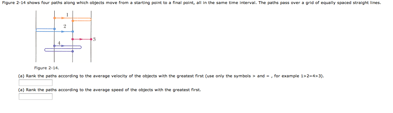 Solved Figure 2-14 shows four paths along which objects move | Chegg.com