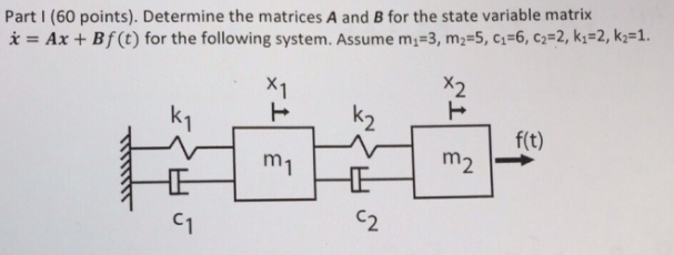 Solved Determine the matrices A and B for the state variable | Chegg.com